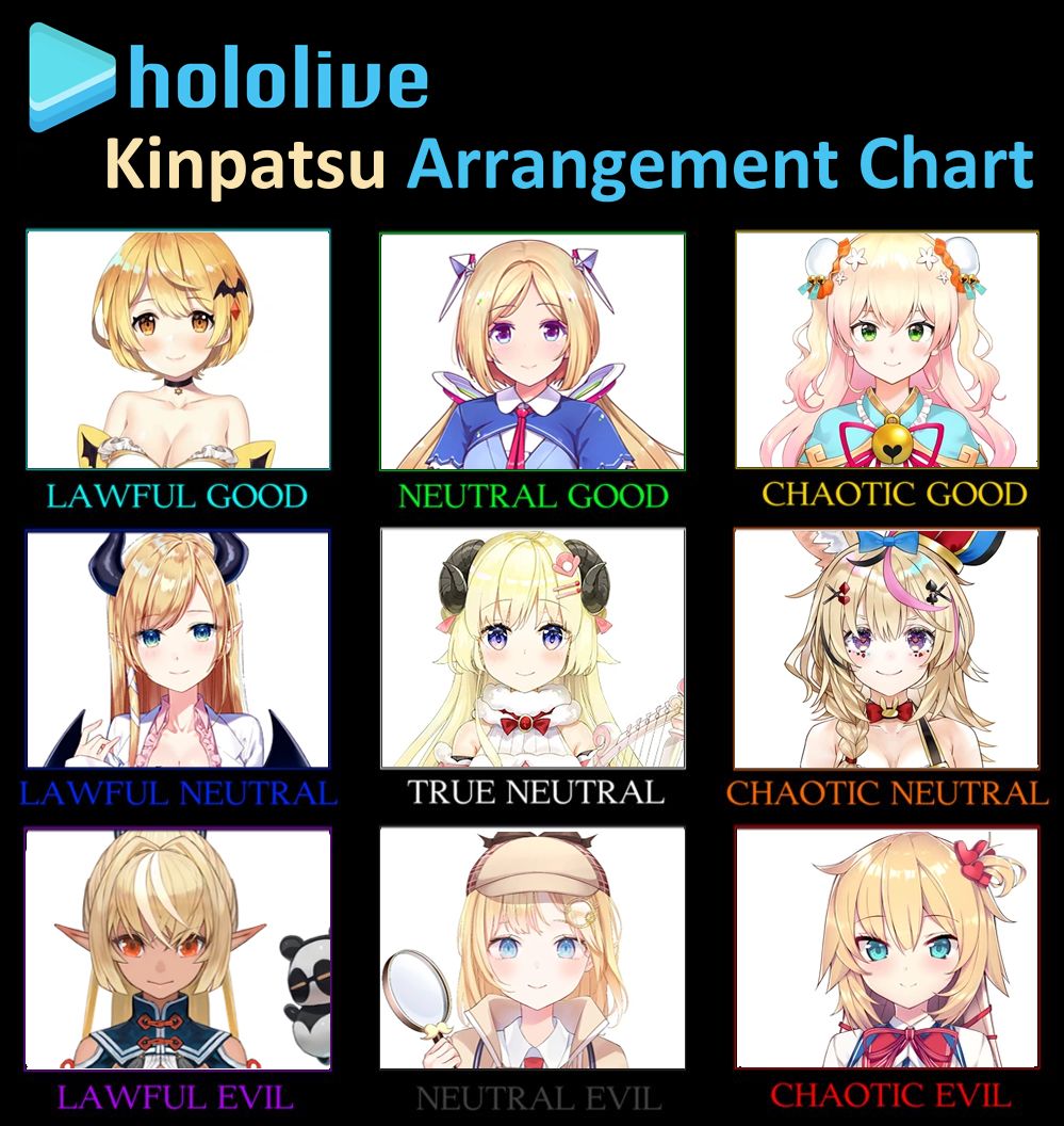 Hololive Kinpatsu Arrangement Chart | Scrolller