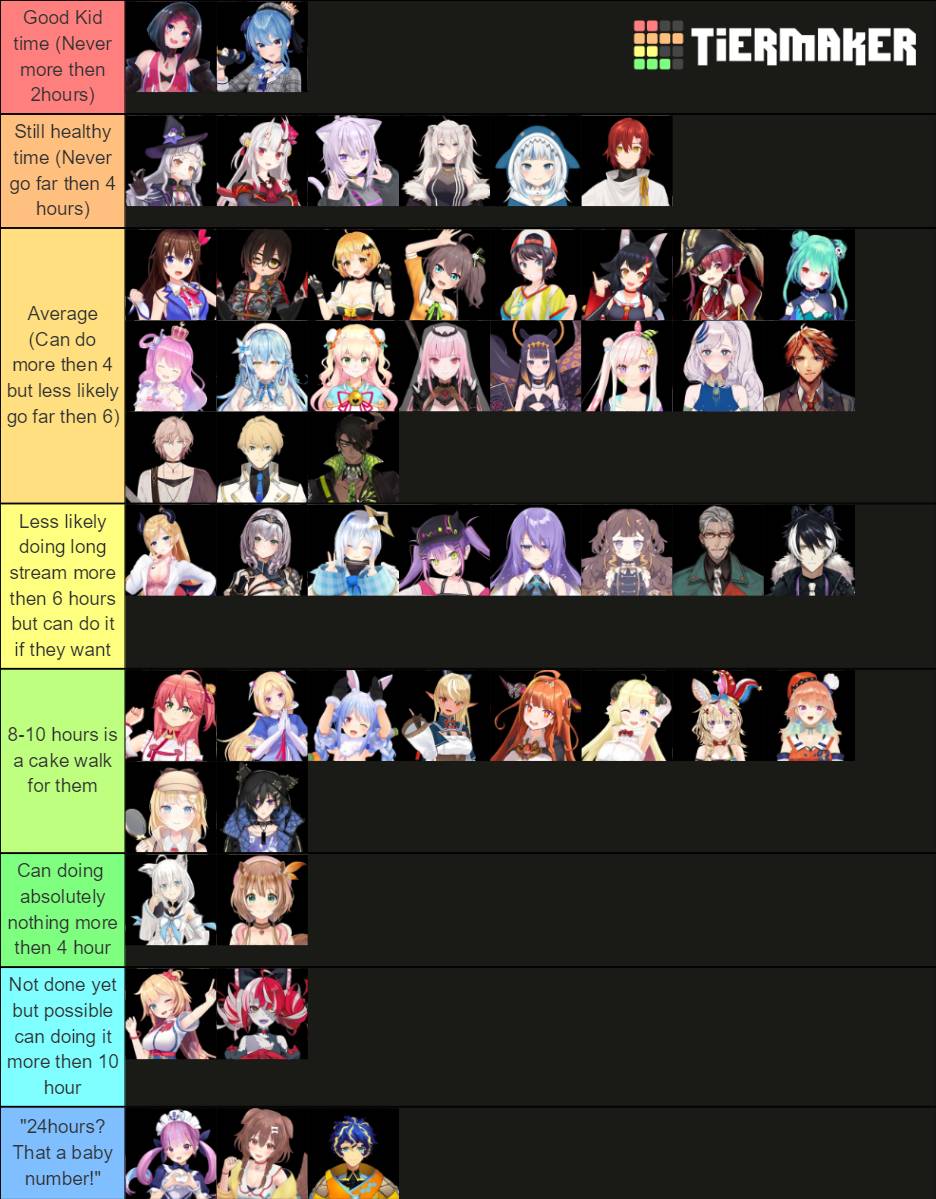 Hololive Premier time tierlist | Scrolller