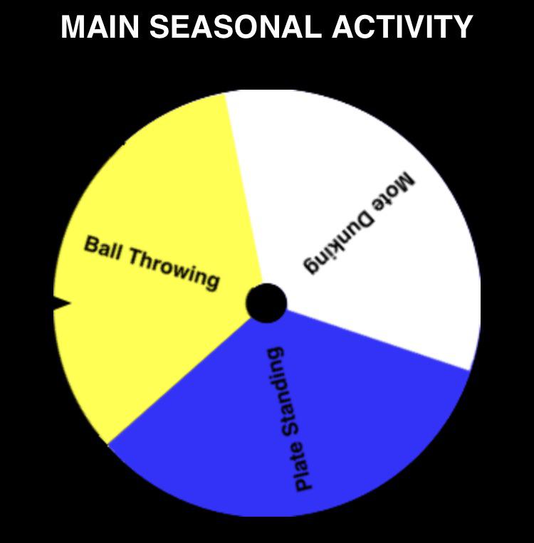 How bungie designs the seasons | Scrolller