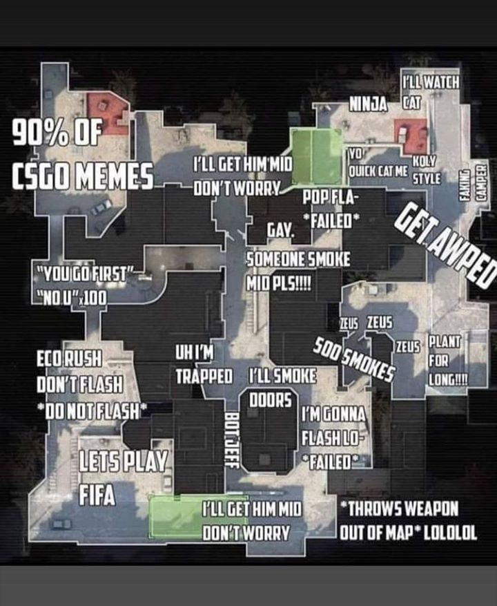 How dust_2 works | Scrolller