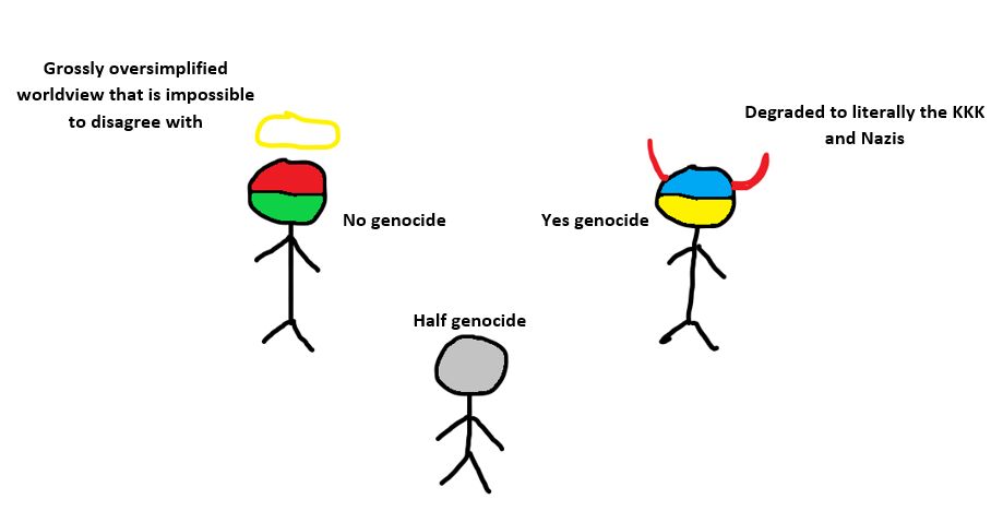 How every anti-centrist post looks like | Scrolller