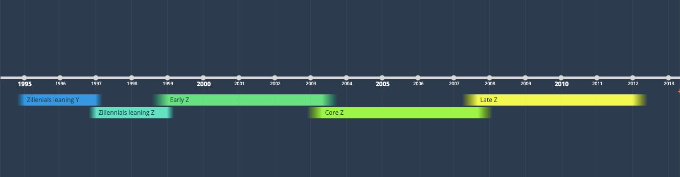 How I see our generation | Scrolller