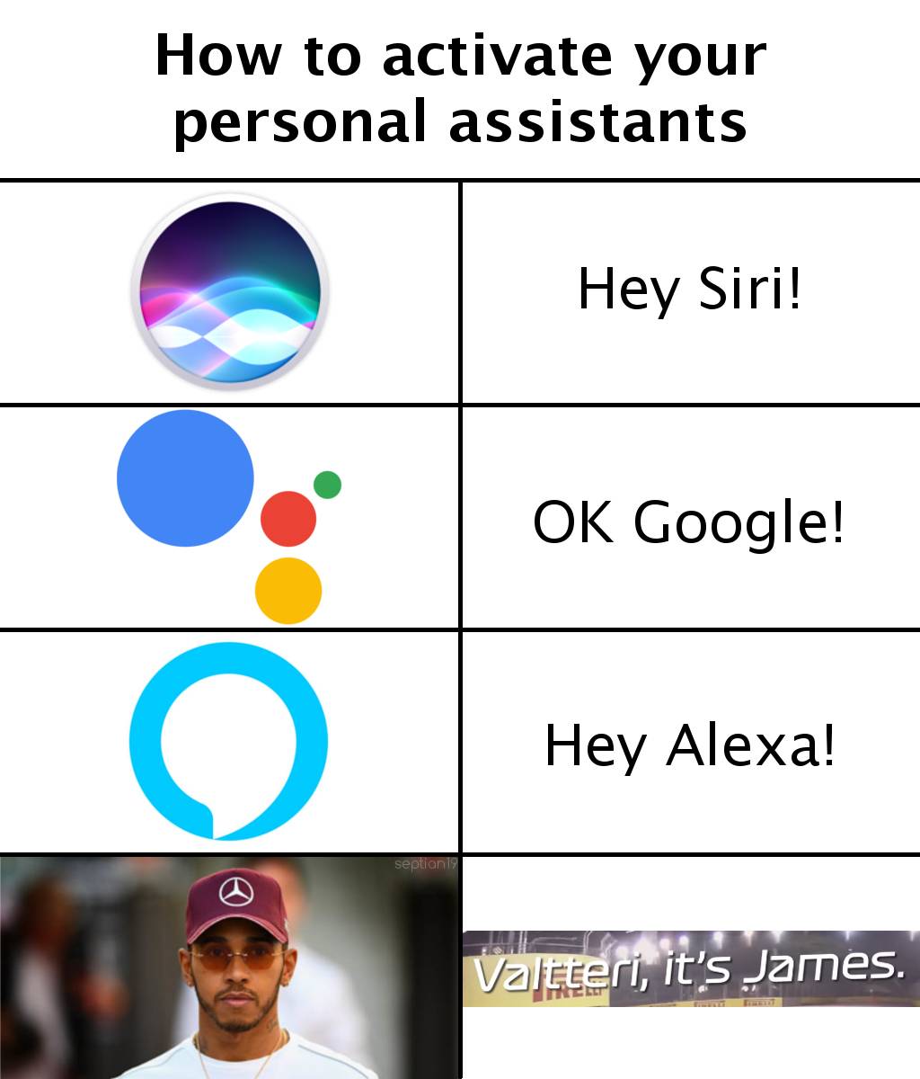 How to activate your personal assistant | Scrolller