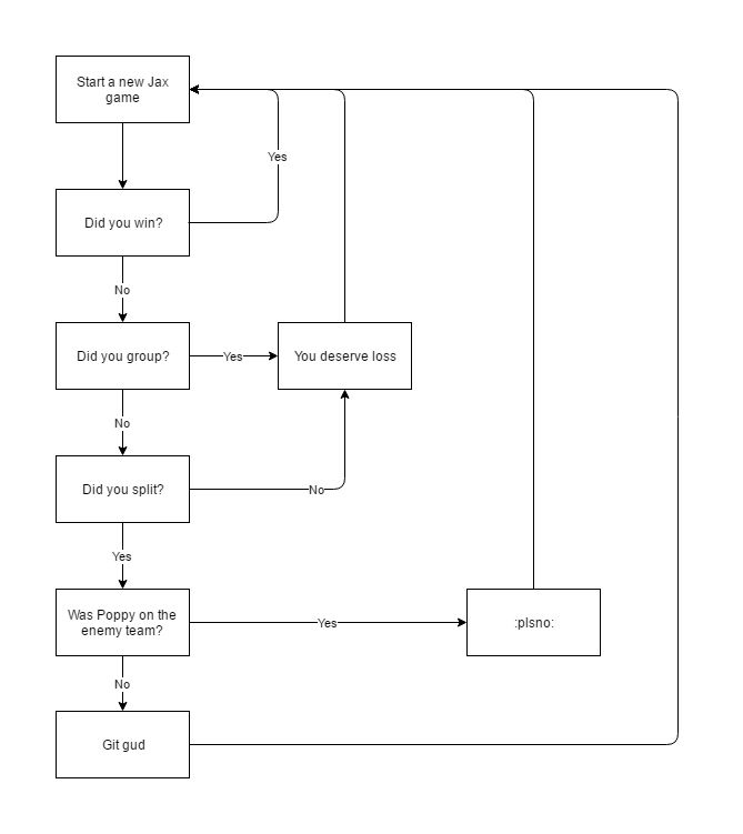 How to git gud with Jax | Scrolller