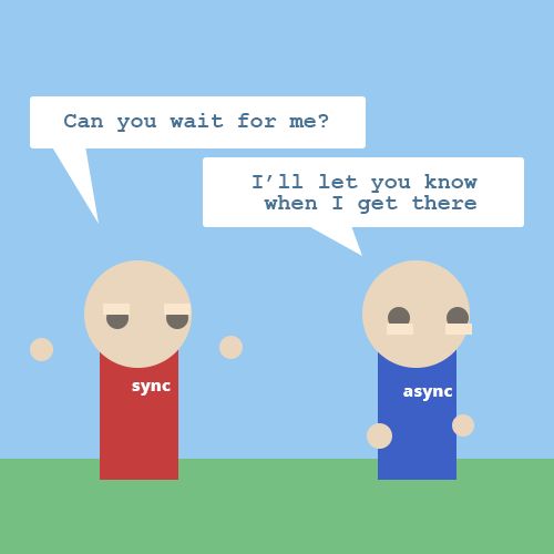 How to Remember Asynchronous vs Synchronous | Scrolller