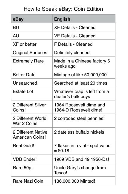 How to Speak eBay: Coin Edition | Scrolller