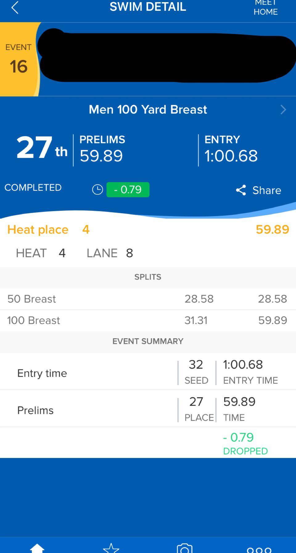 HUGE milestone for me! Too bad finals was top 24... | Scrolller
