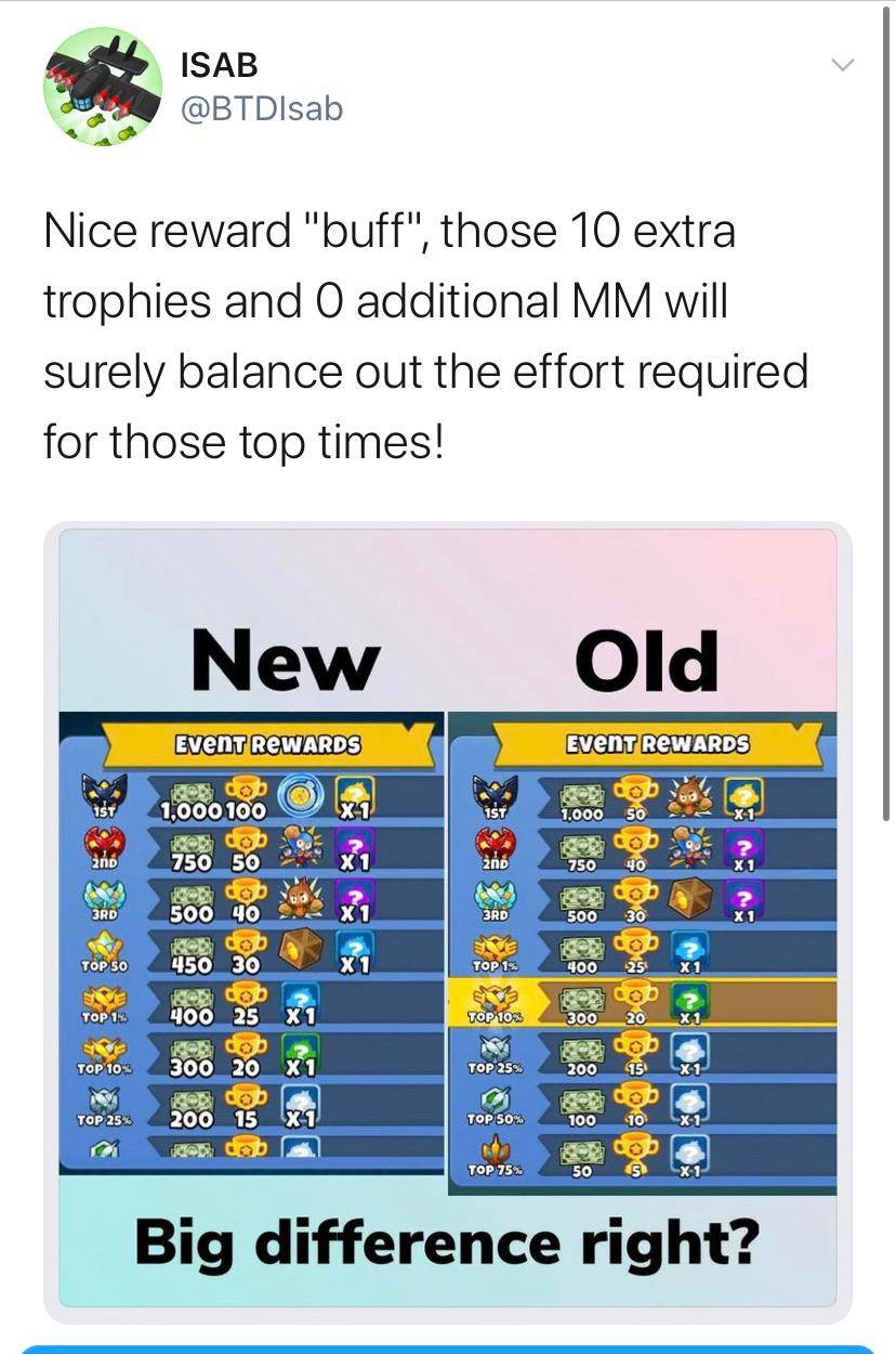 I agree, Race Rewards are still a big rip-off, especially for Monkey Money | Scrolller