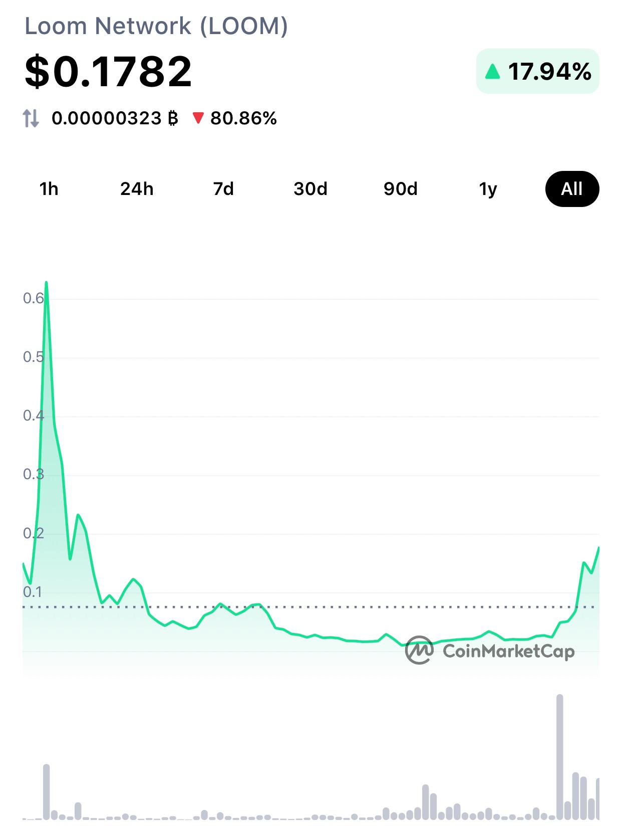 I like the chart. | Scrolller