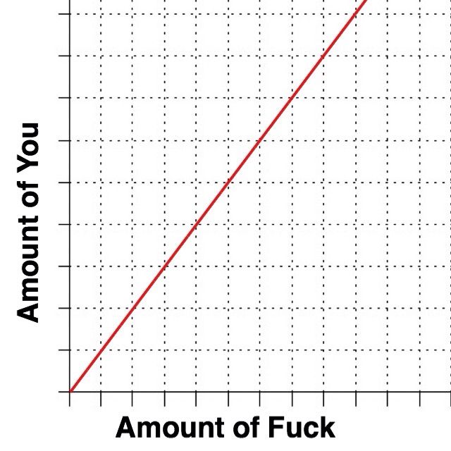 I made a bar graph based on the subreddit. | Scrolller