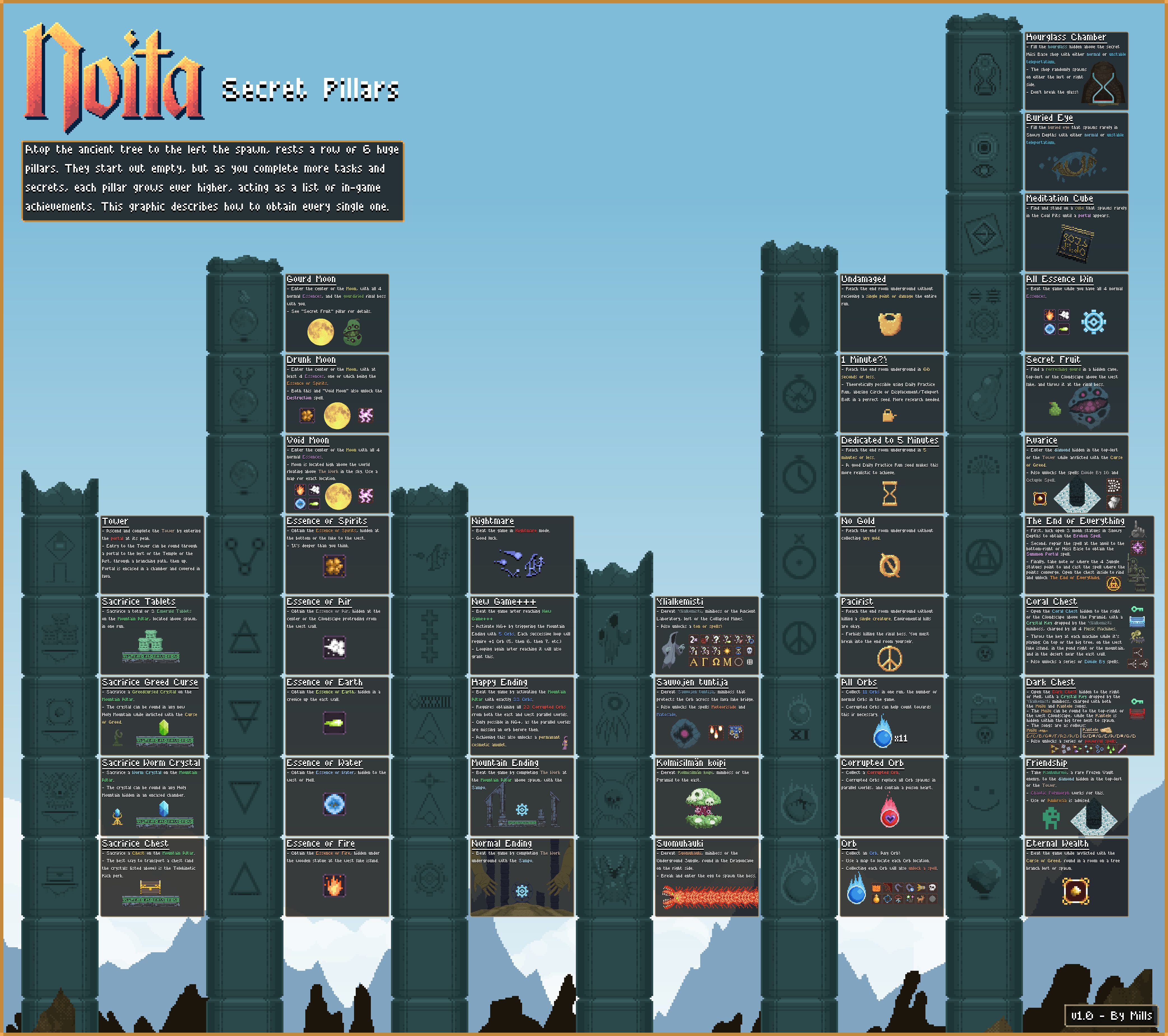 I made a complete visual guide on how to obtain every single in-game achievement! | Scrolller