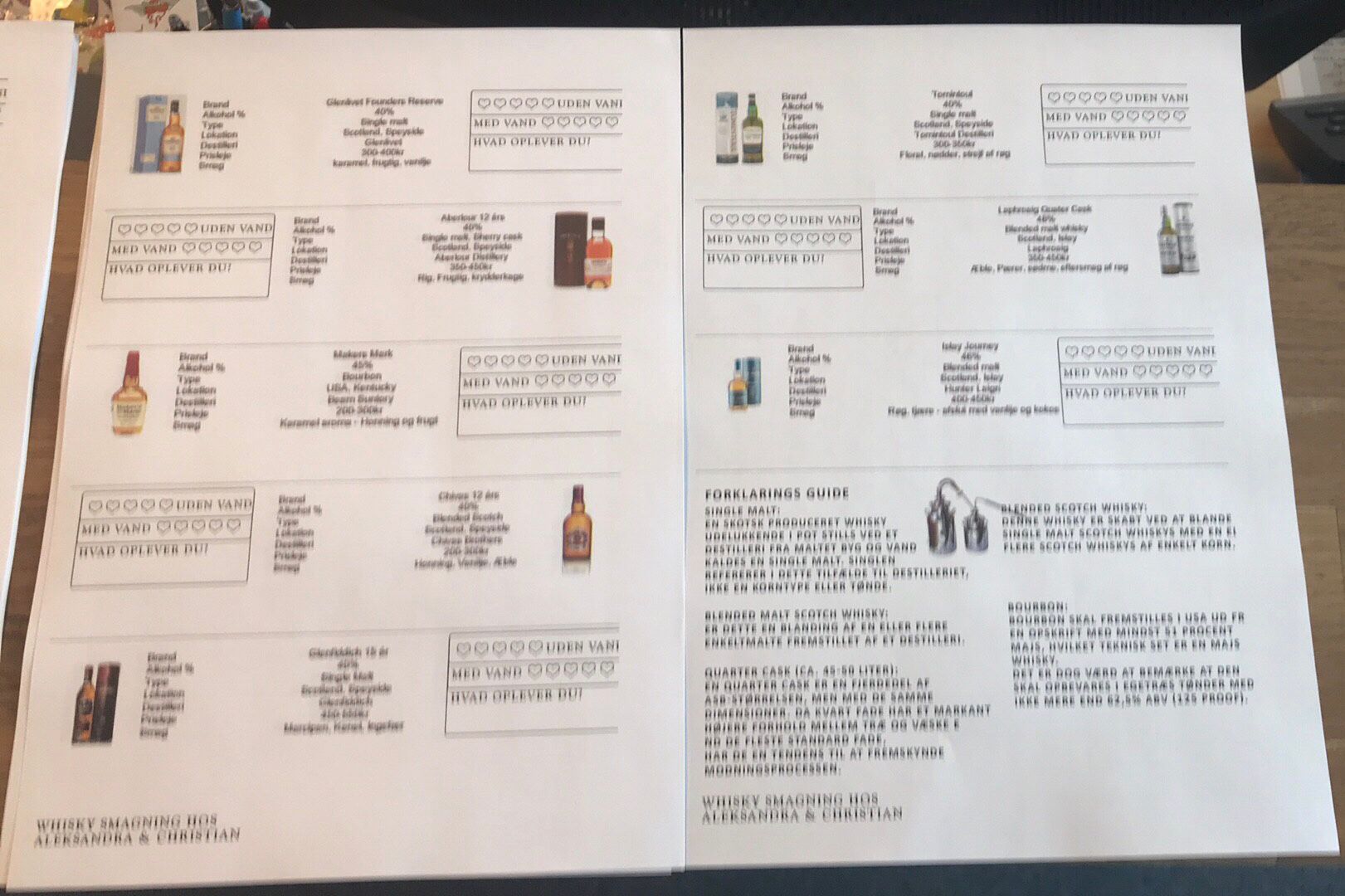 I made a helpful chart for my friends for my whisky tasting evening | Scrolller