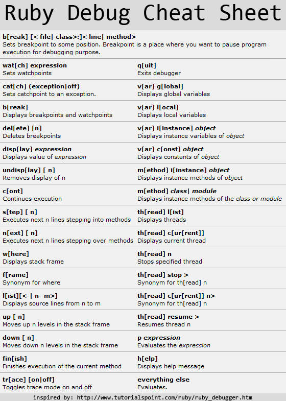 I made a nice Ruby Debug Cheat Sheet. | Scrolller I made a nice Ruby Debug Cheat Sheet. | Scrolller