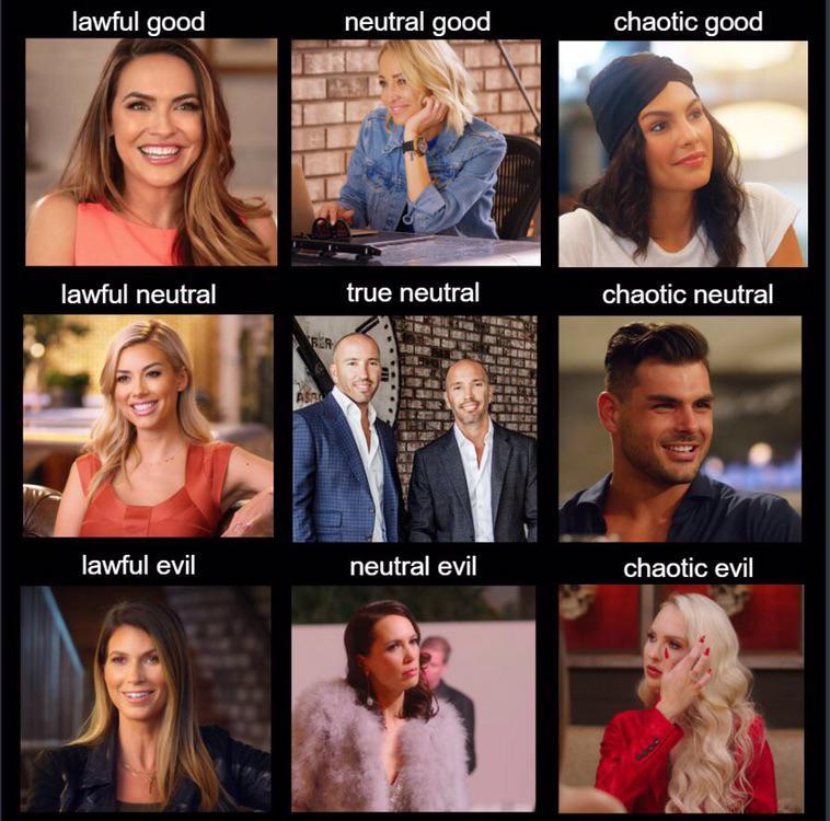 I made a Season 3 Alignment Chart | Scrolller