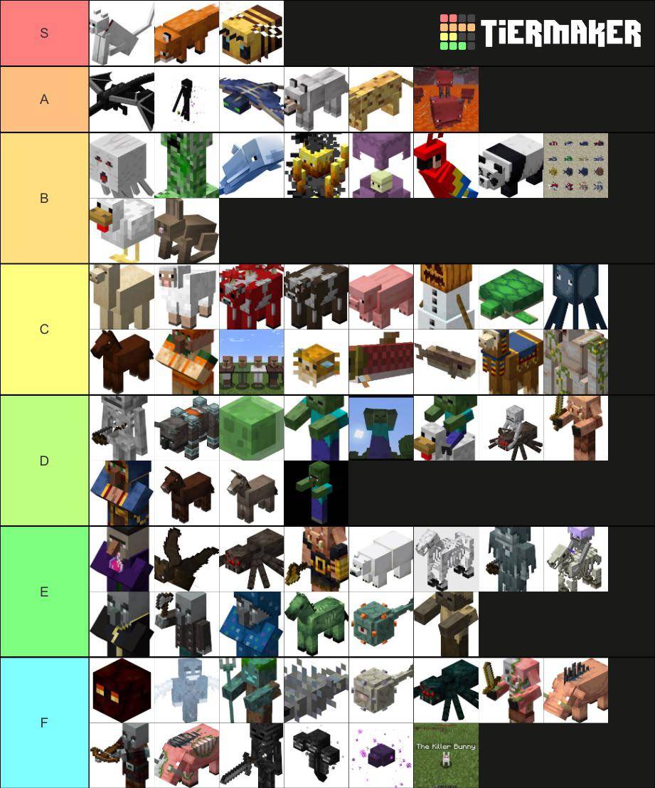 I made a tier list that about minecraft mobs from my opinion! | Scrolller