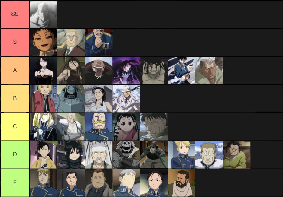 I made a Tierlist of character powerlevels | Scrolller