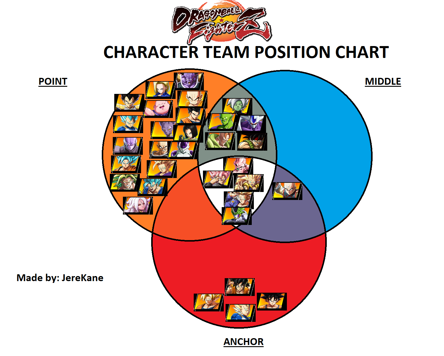I Made A Venn Diagram To Help New Players Decide Team Positions i-made-a-venn-diagram-to-help-new-players-decide-team-positions