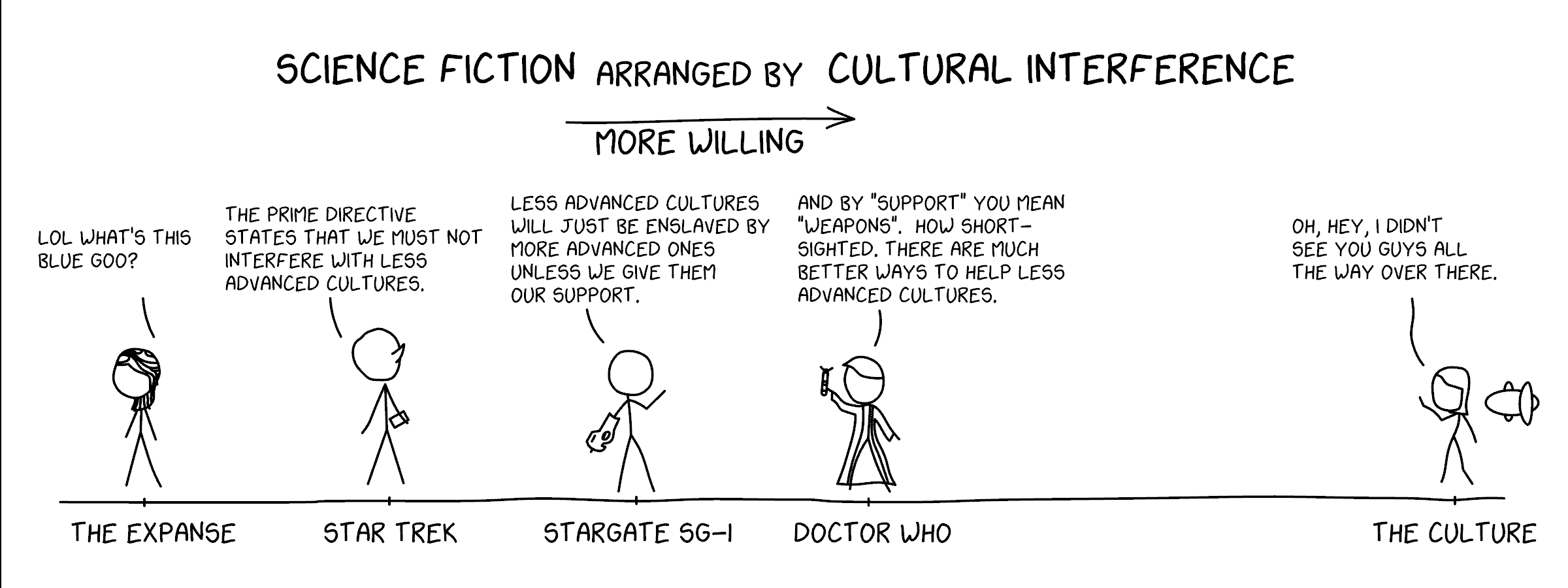 I modified XKCD's "Purity" comic a bit. | Scrolller