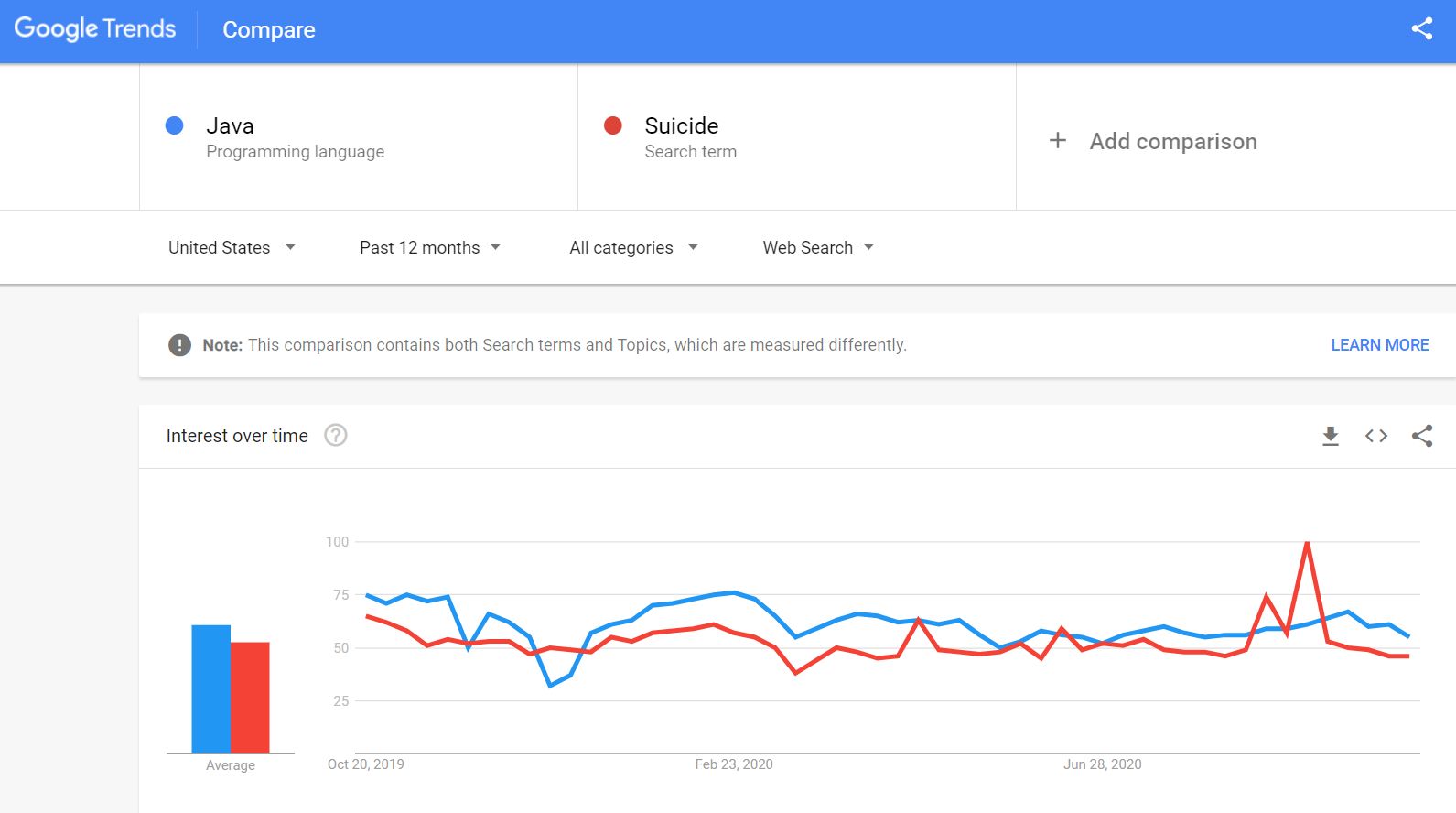 I see a pattern here | Scrolller