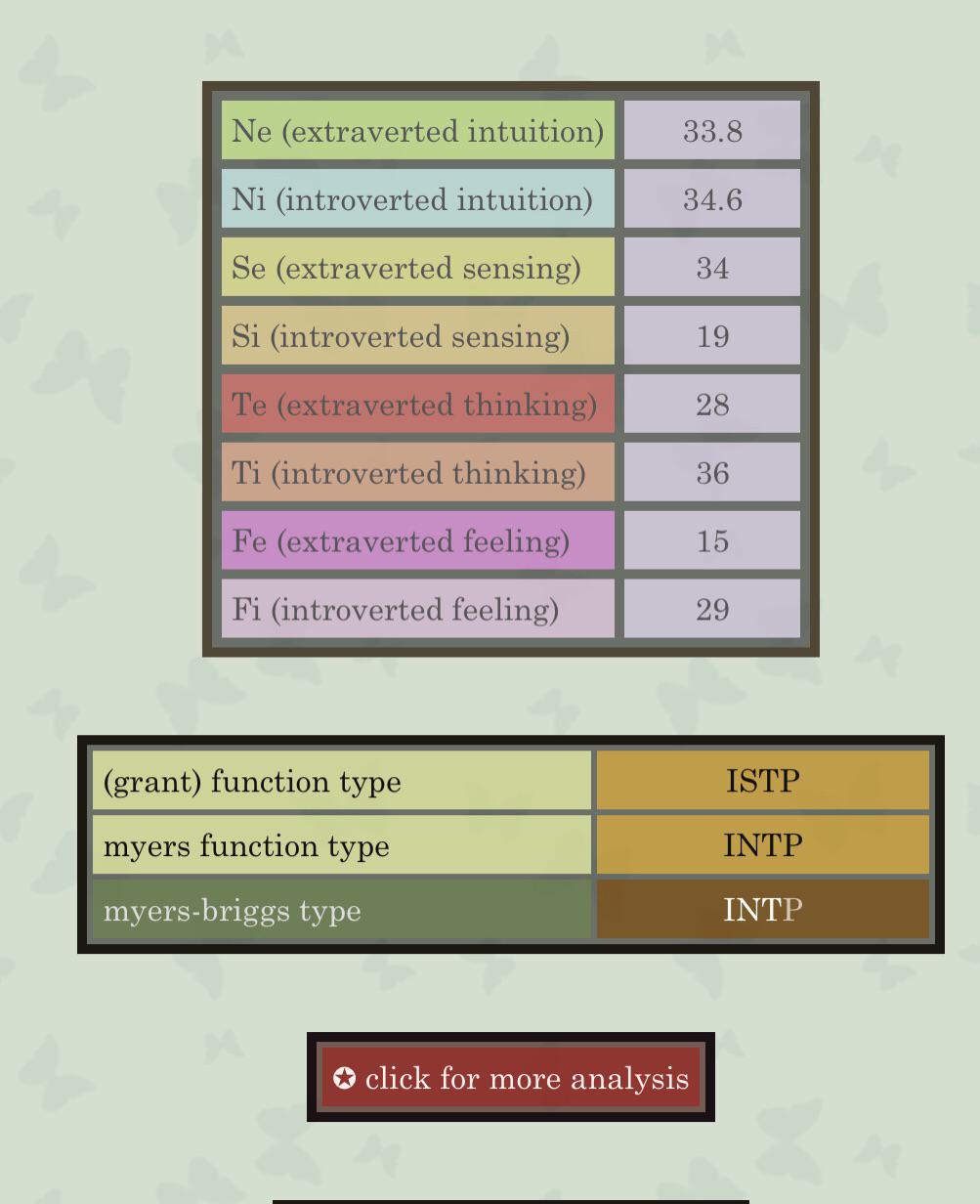 I’ve always been the fine line between Intp and Istp. Can someone help me type this? | Scrolller