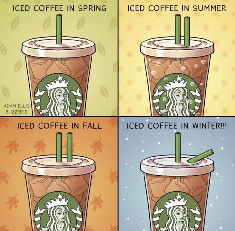 Iced Coffee Loss | Scrolller