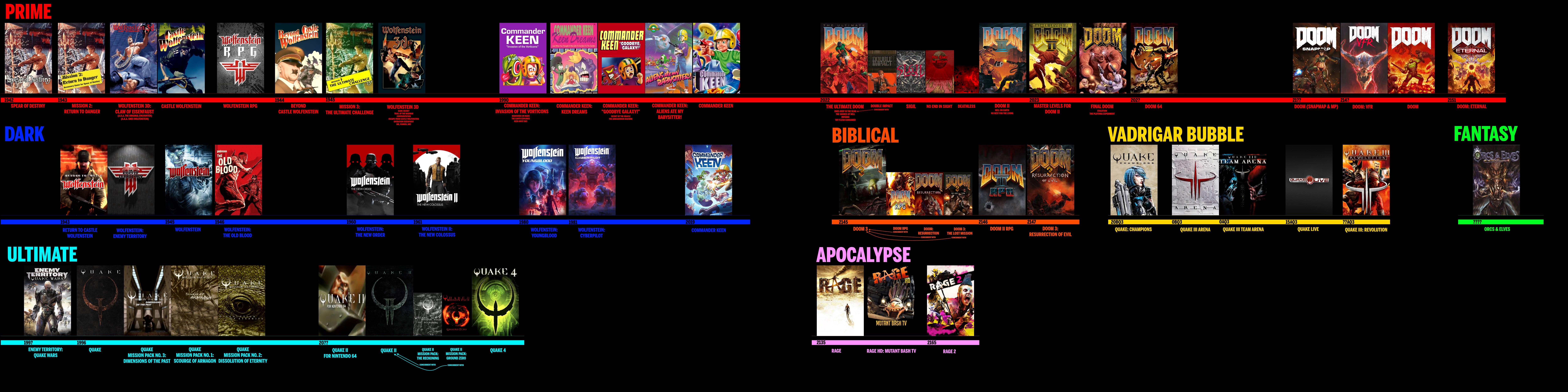 ID Software Multiverse Timelines | Scrolller