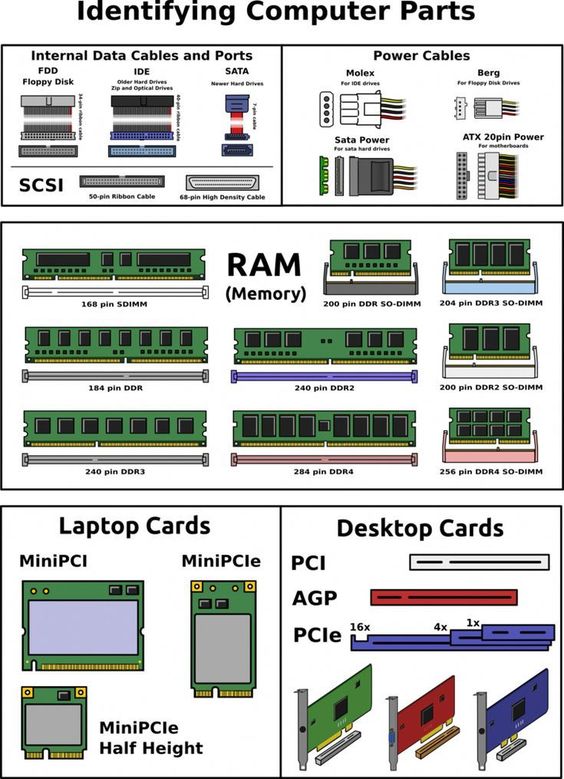 Identifying Computer Parts | Scrolller
