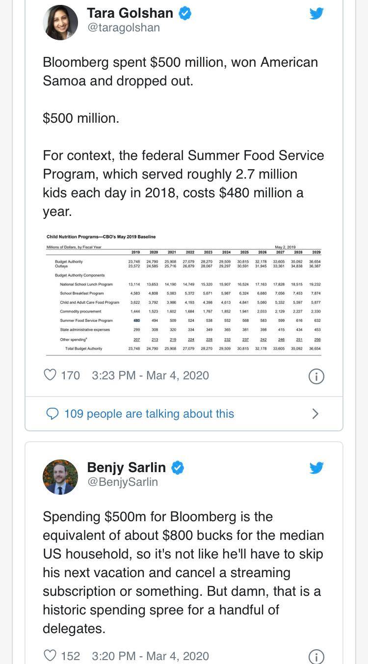 If you think this is OK you are part of the problem. | Scrolller