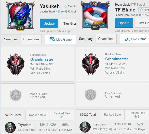 I'm Yasukeh, currently the highest ranked Tryndamere Player on NA. I play Mid with Phase Rush ...
