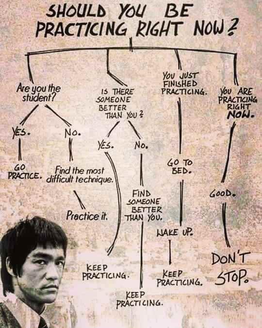 [Image] Practice | Scrolller