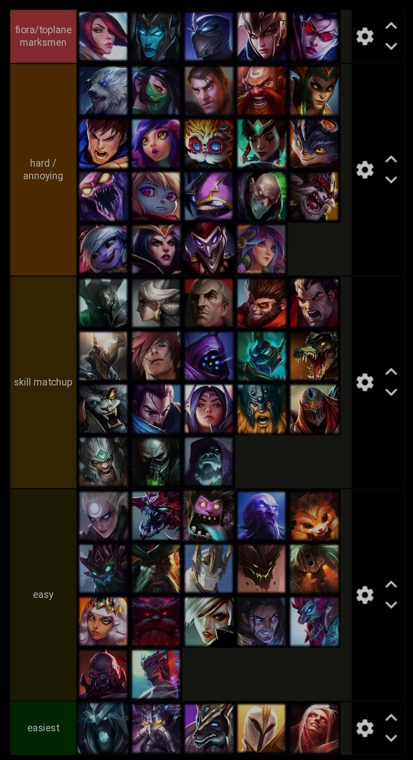 improved tierlist of matchup difficultues by a master tier aatrox player. feel free to discuss ...