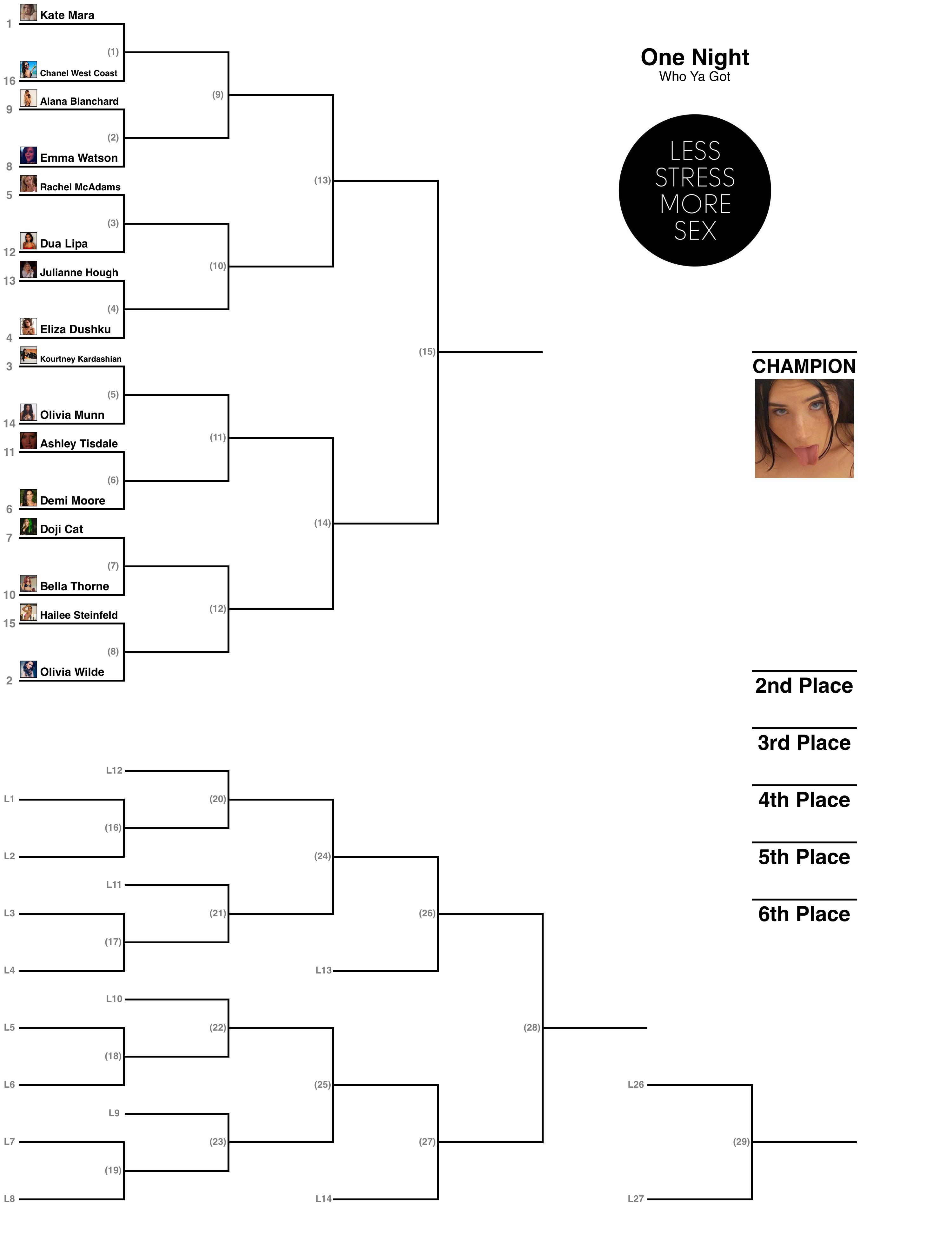 In the spirit of March Madness, who is your top 6? | Scrolller