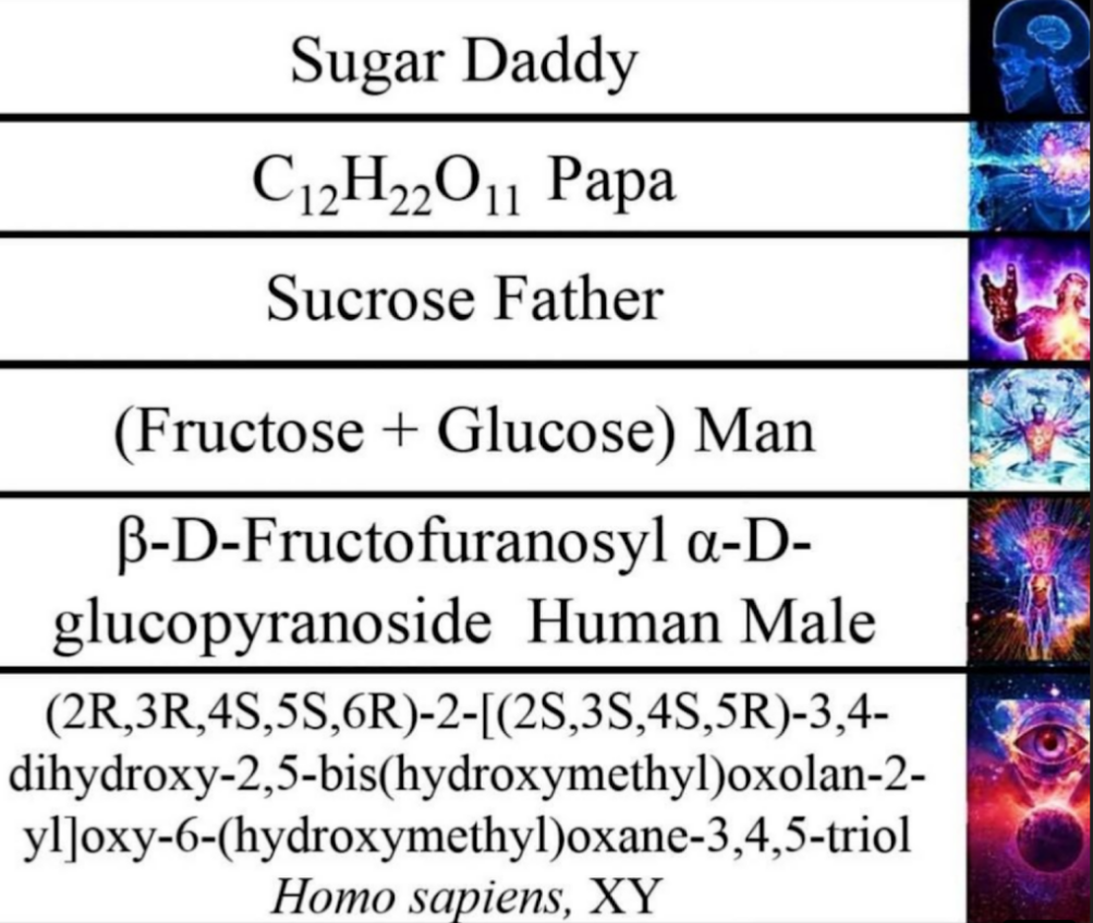 increasingly verbose | Scrolller