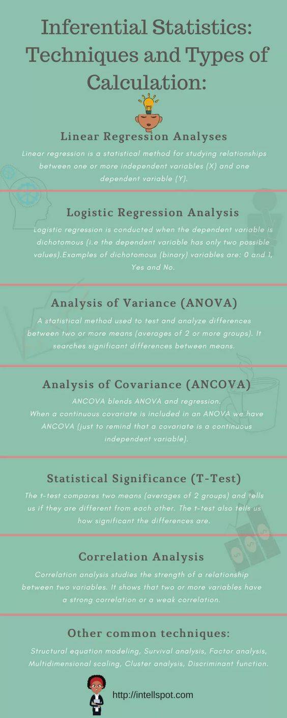 Inferential Statistics Techniques Scrolller 9953
