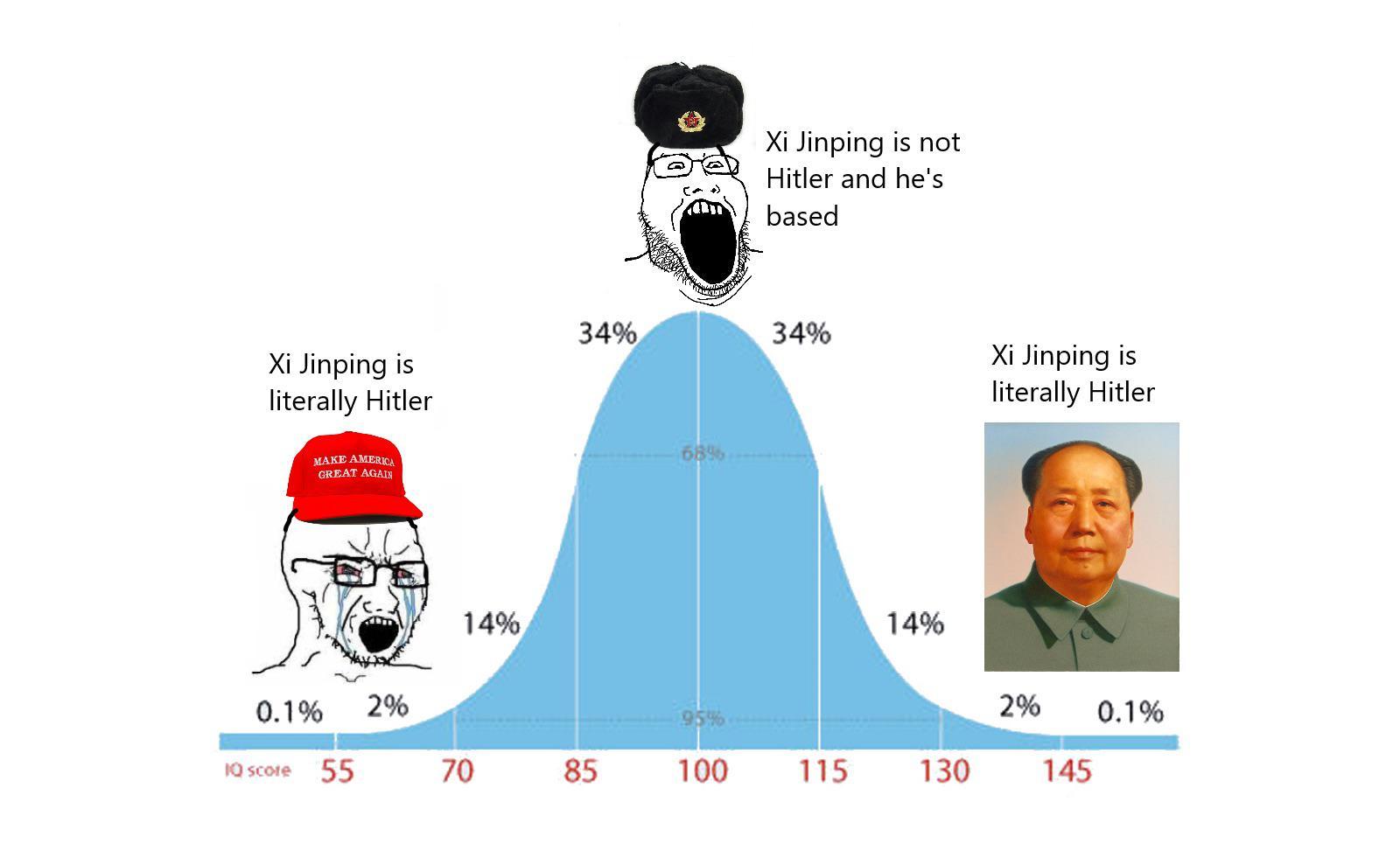 Intelligence curve | Scrolller