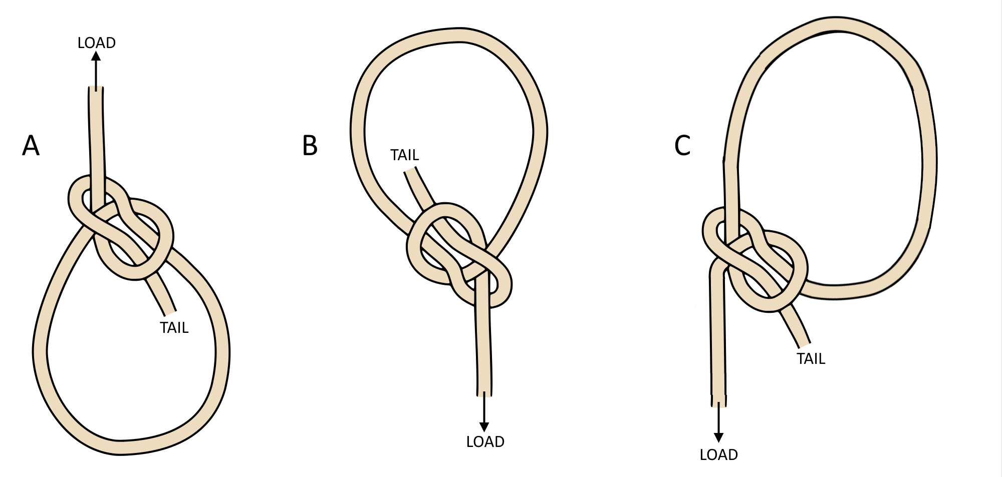 Is this knot still a bowline? | Scrolller