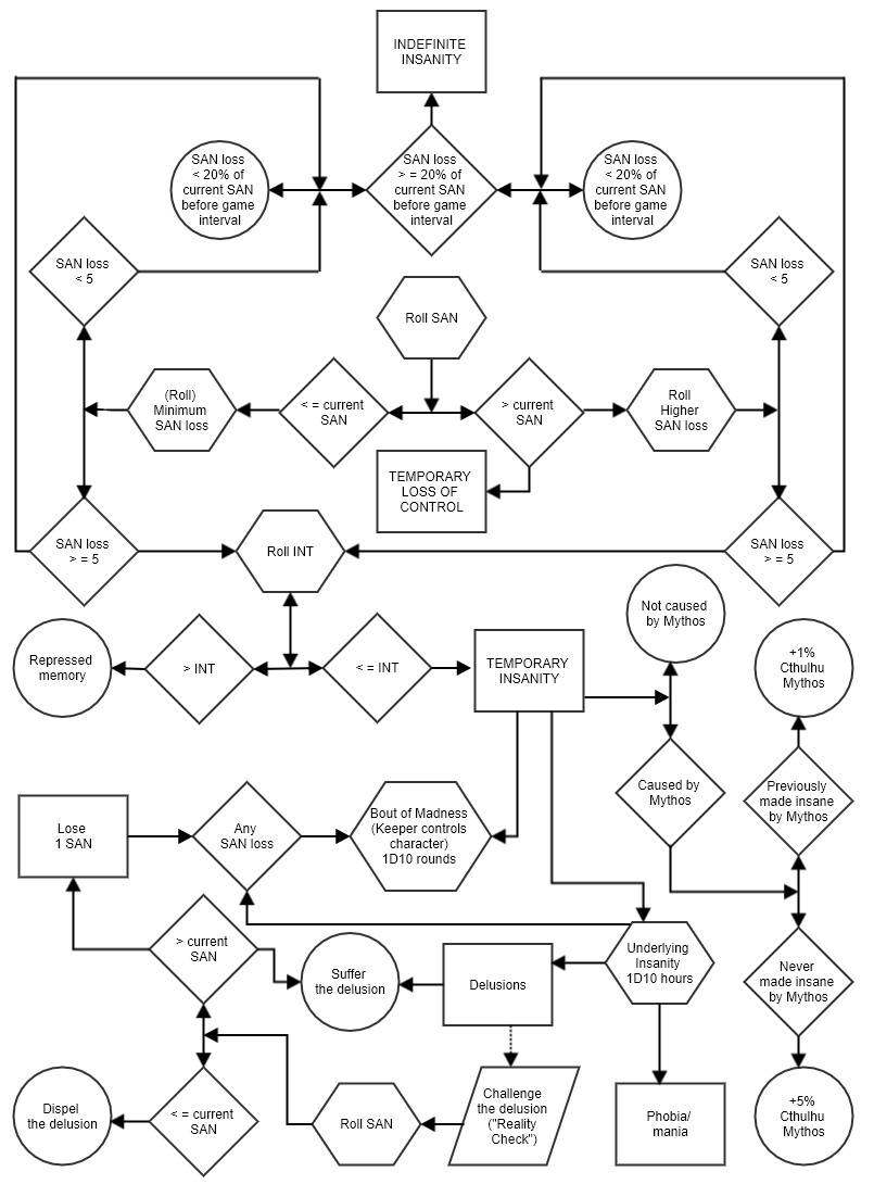 Is this the correct procedure for 7th edition SAN? | Scrolller
