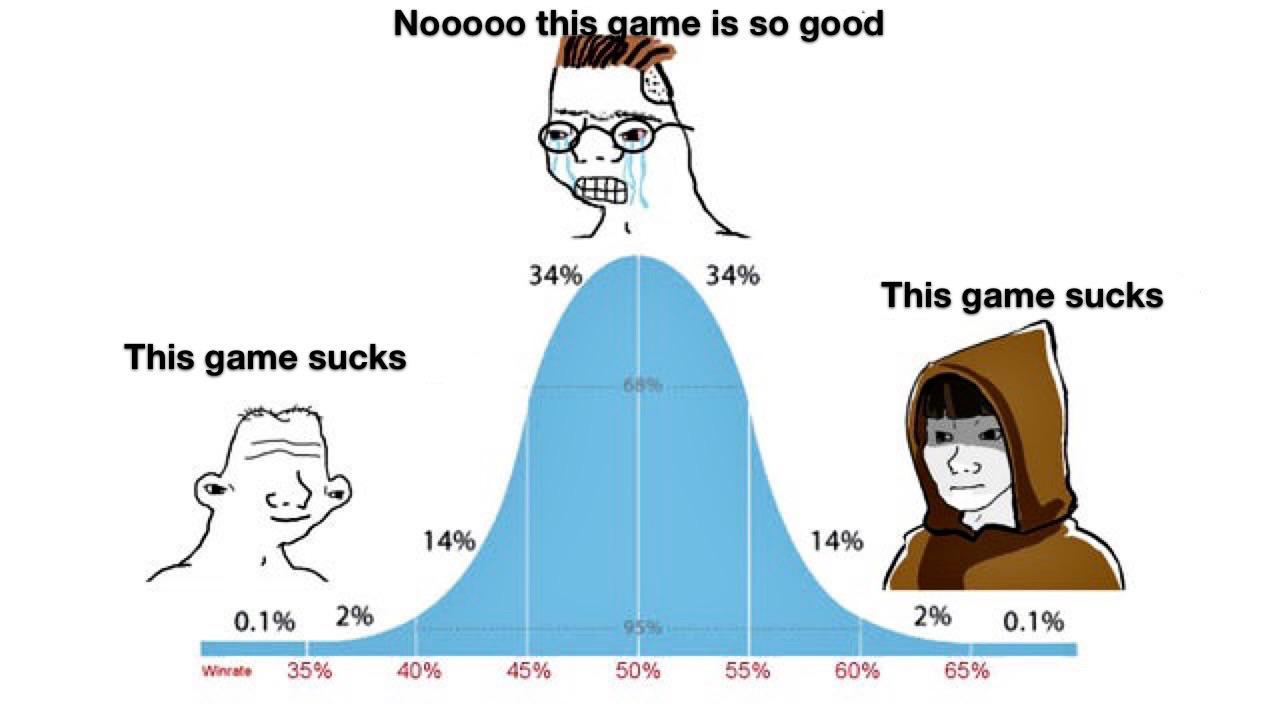 It’s still fun though | Scrolller