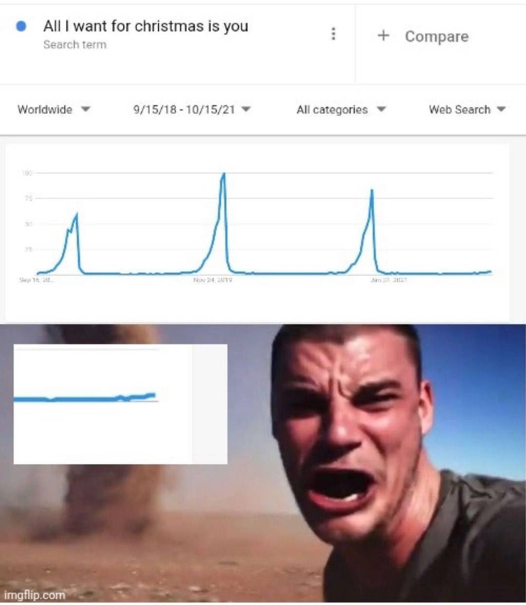 It's starting | Scrolller