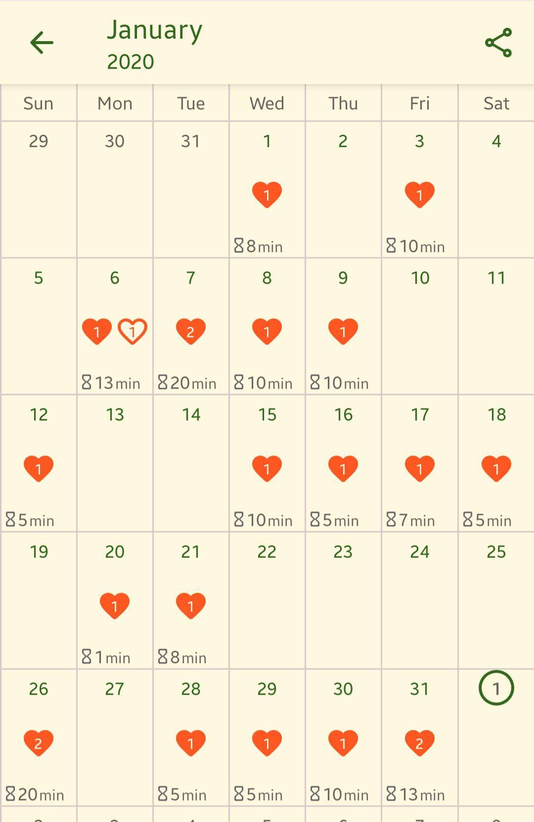 January my masturbation statistics (17M) | Scrolller