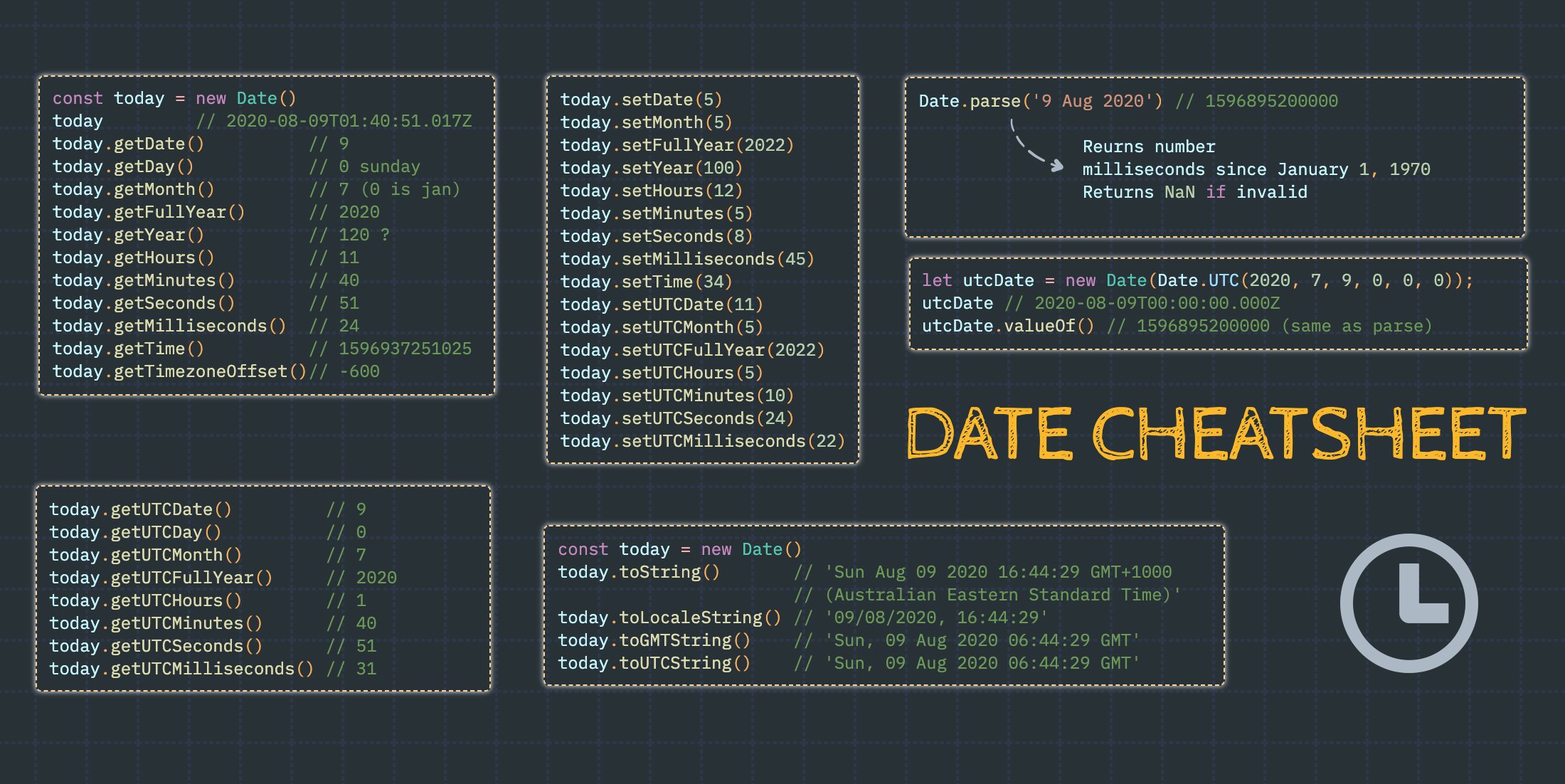 JavaScript Date Cheatsheet | Scrolller