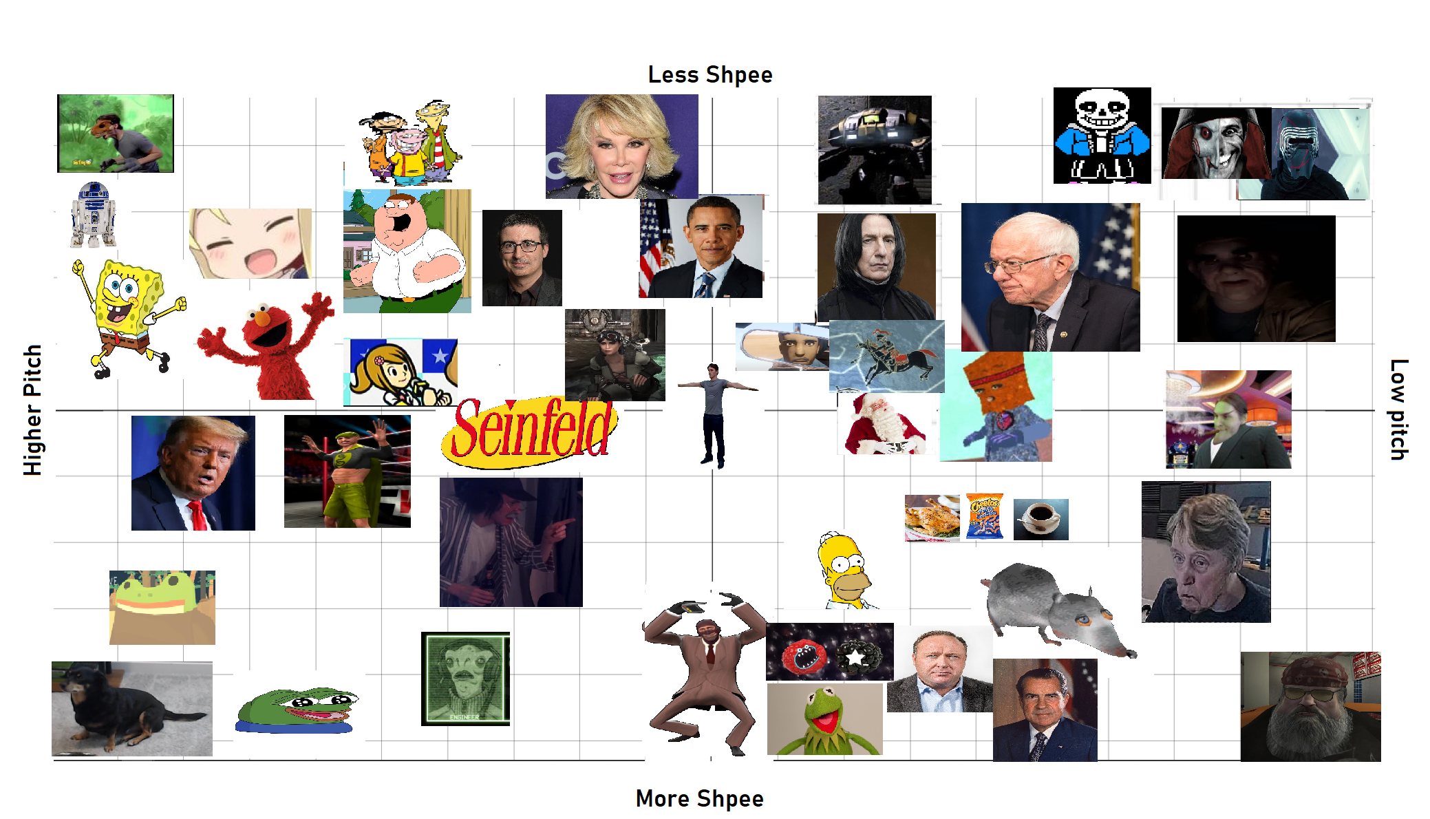 Jerma voice alignment chart expanded | Scrolller