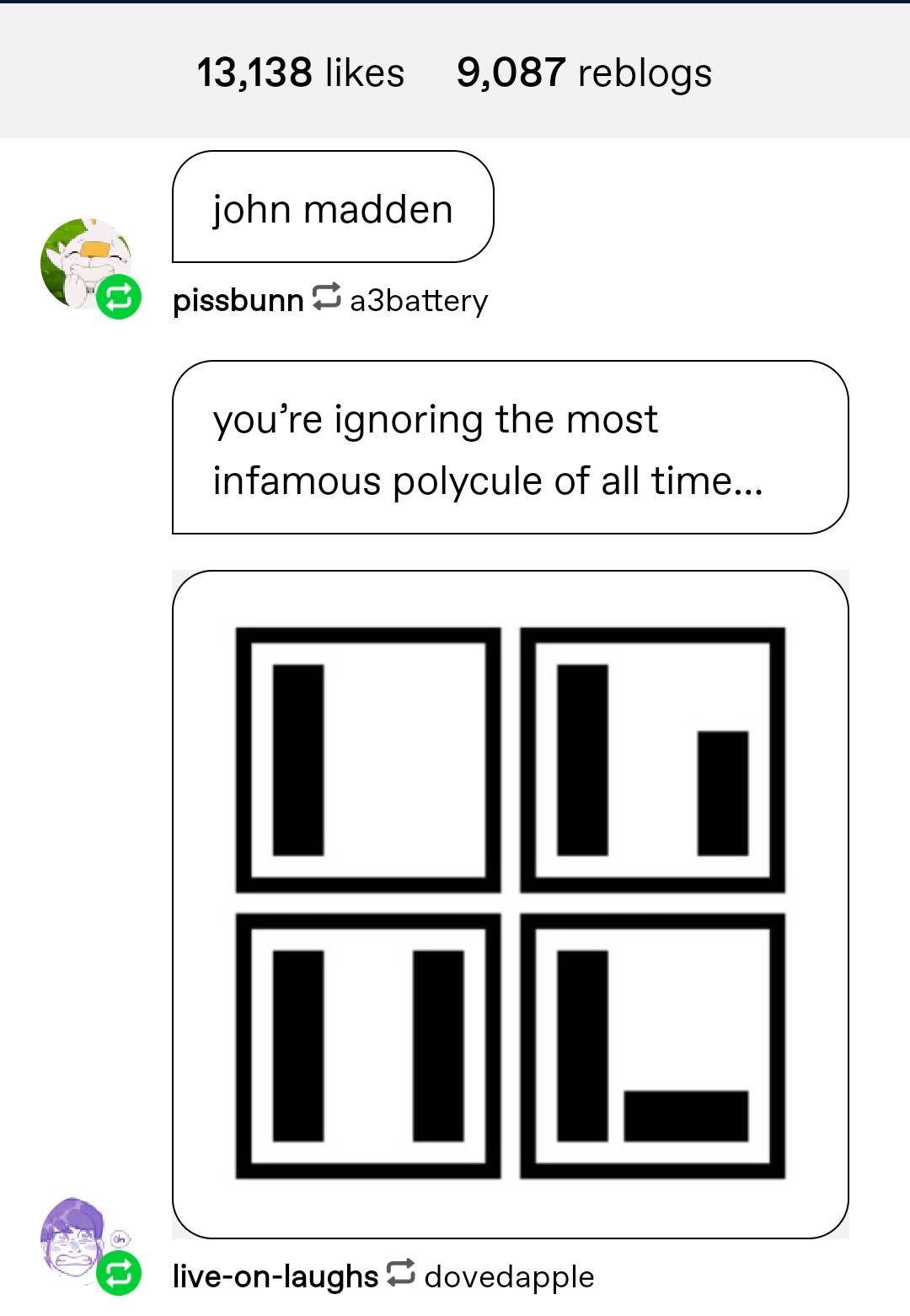 John Madden | Scrolller