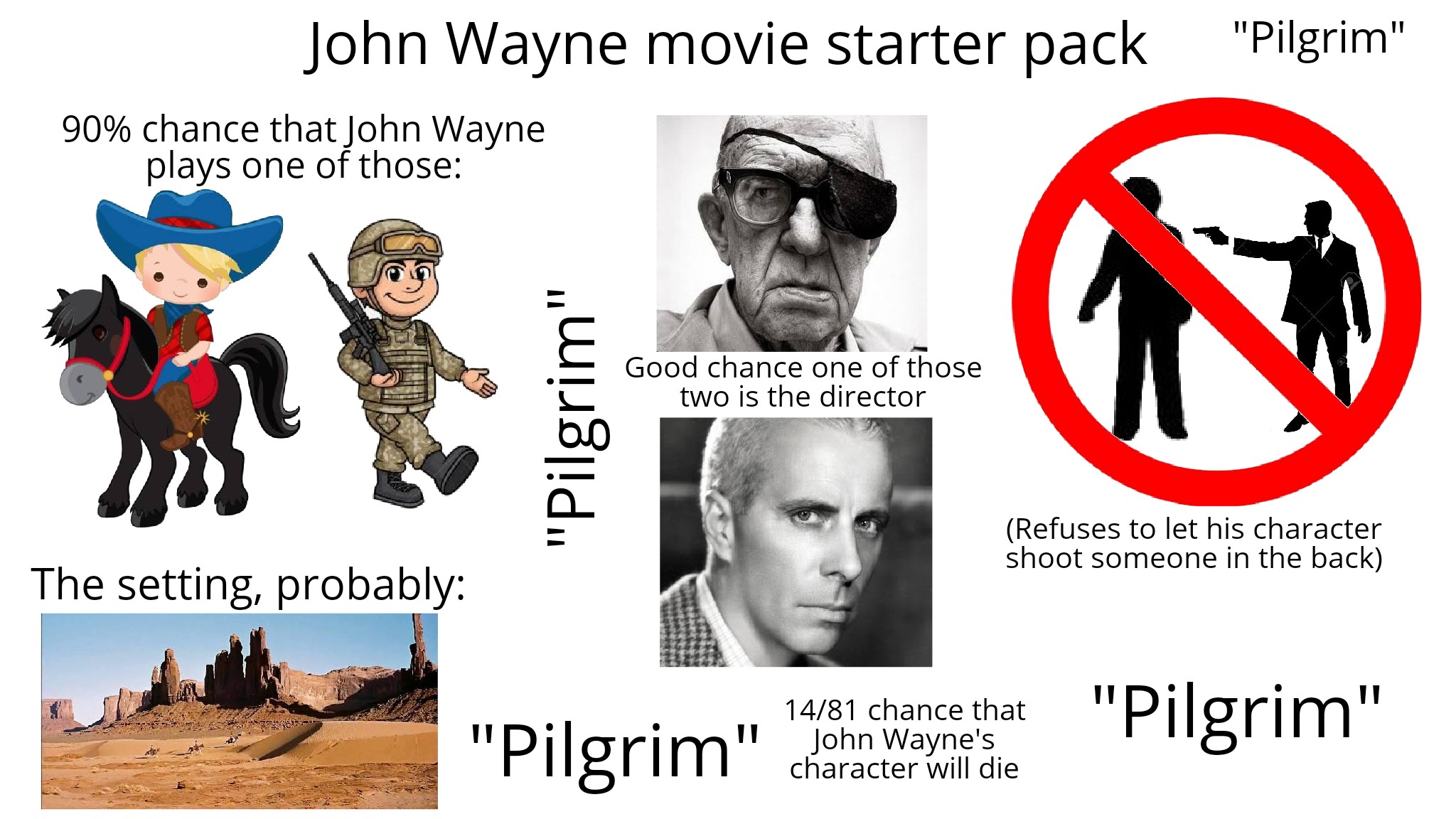 John Wayne movie starterpack | Scrolller