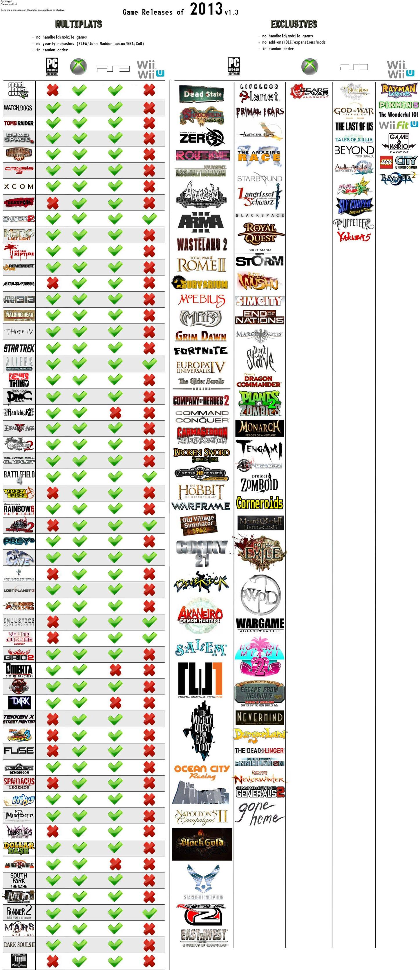 JPG of major games to be released in 2013 | Scrolller