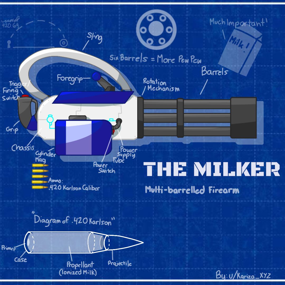 Just some concept of a minigun for Karlson sjdbsjs | Scrolller