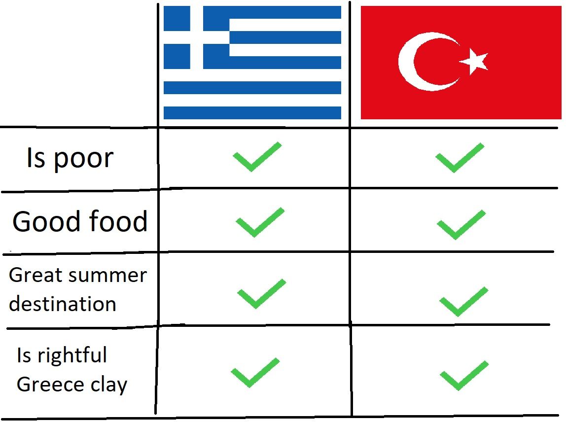 Just some facts | Scrolller