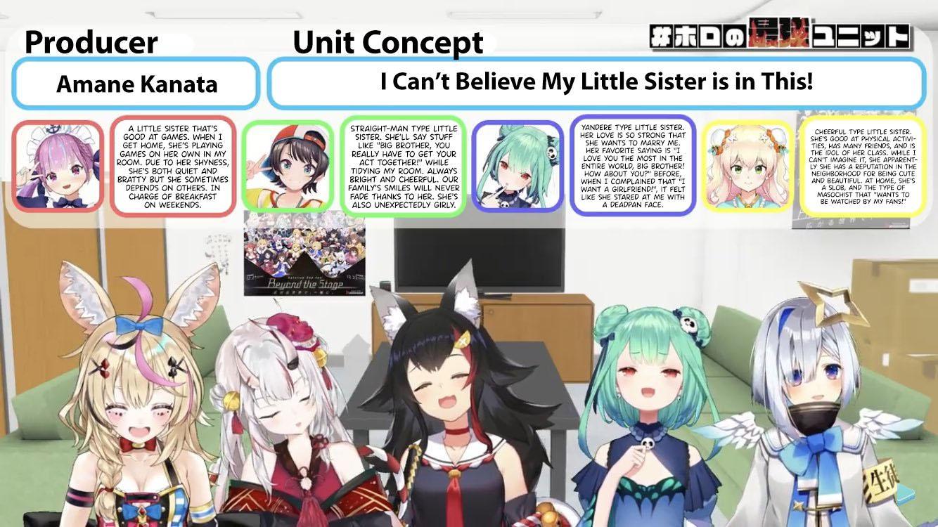 Kanata's Idol Unit Concept | Scrolller