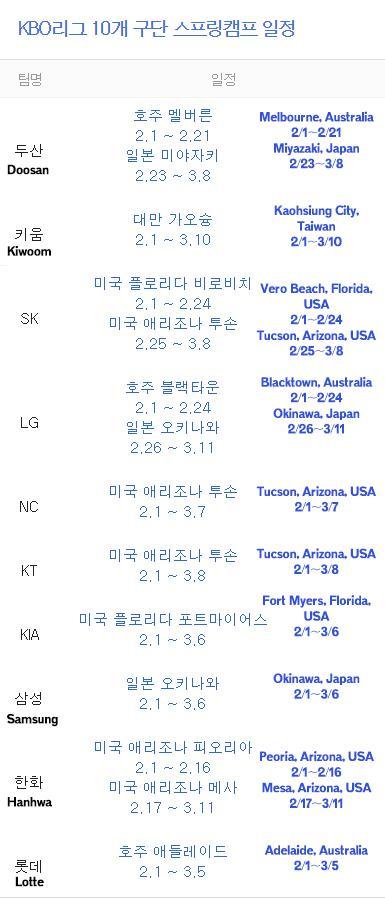 KBO Spring Training Schedule and Locations | Scrolller