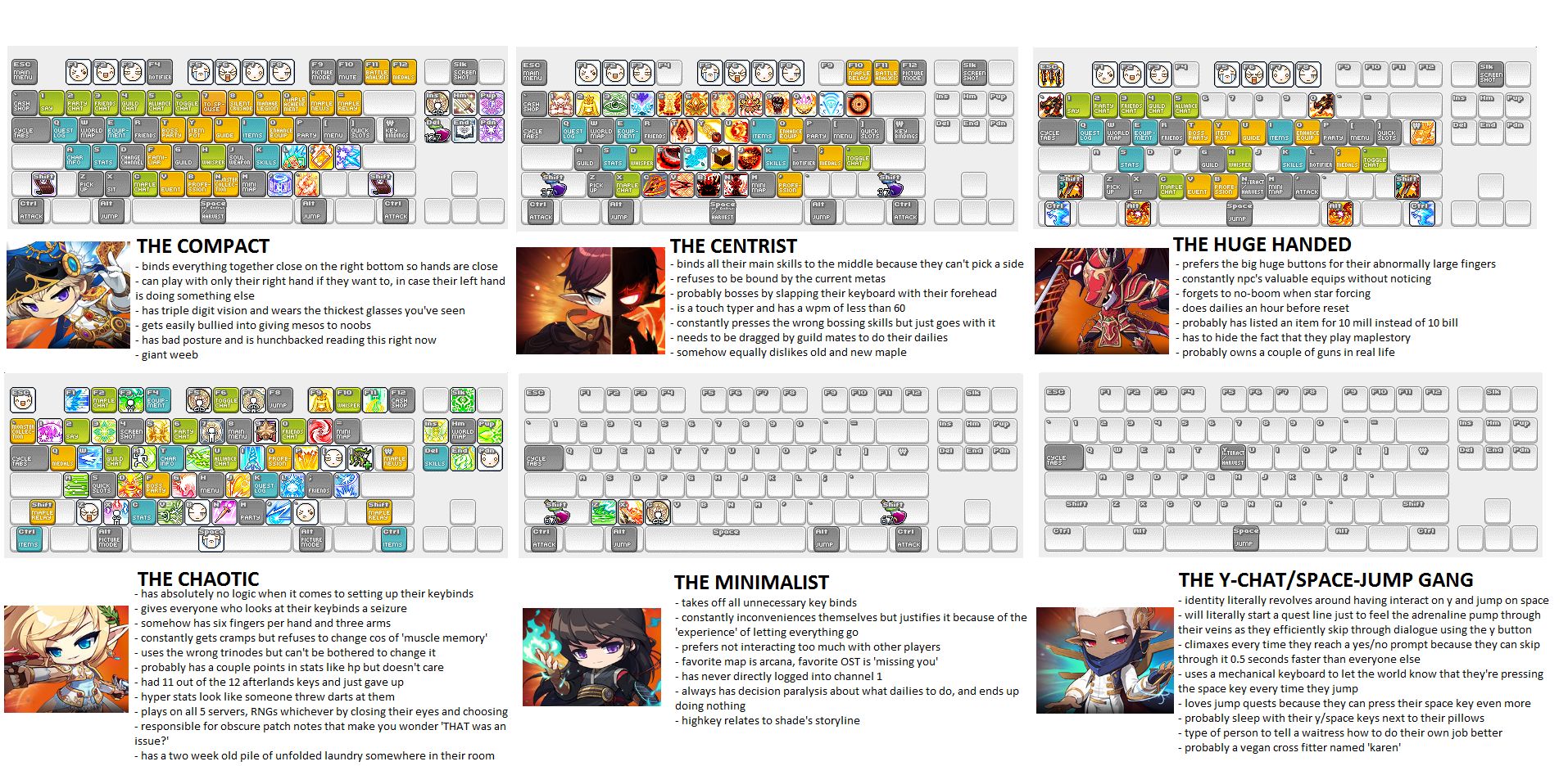 keyboard layout meme pt.3 - third times the charm | Scrolller